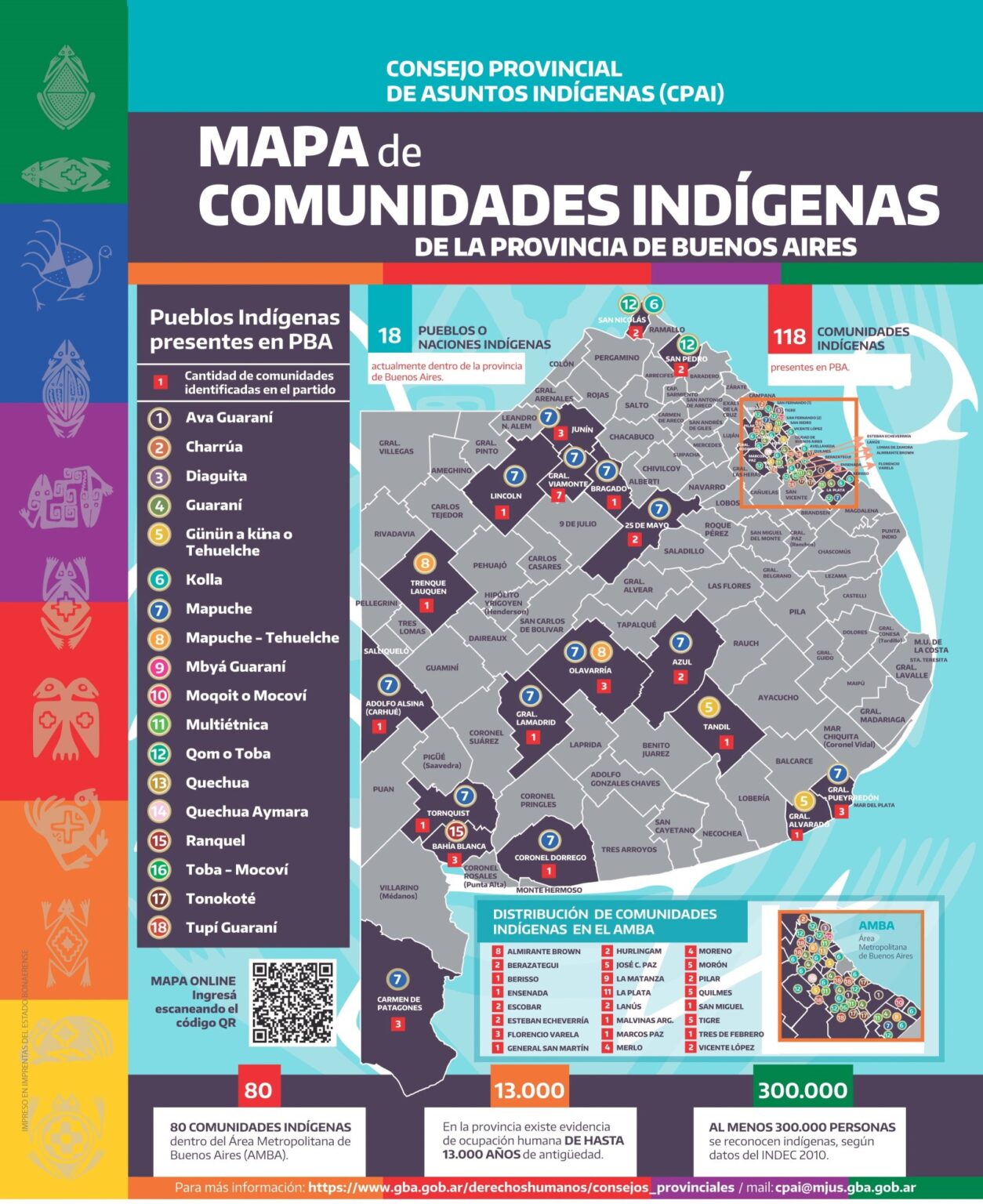 Recursos para descargar Pueblos Indígenas – Subsecretaría de Derechos ...