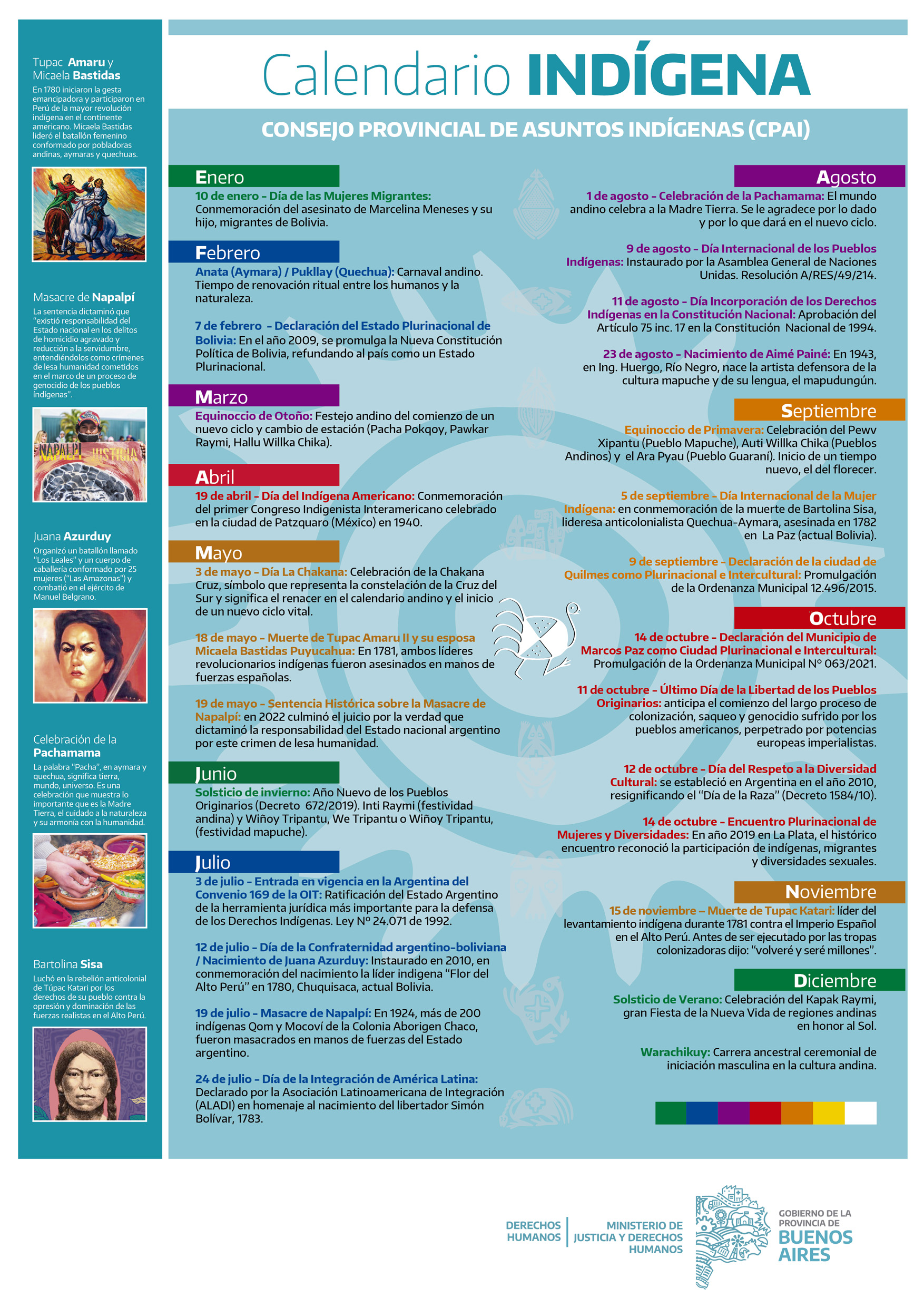 Efemérides Pueblos Indígenas - Subsecretaría de Derechos Humanos